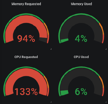 Monitoring Prow Resources with Prometheus and Grafana
